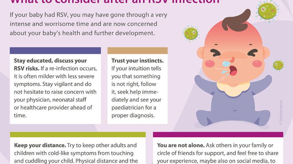 Understanding RSV Symptoms in Children: A Comprehensive Guide – Family ...